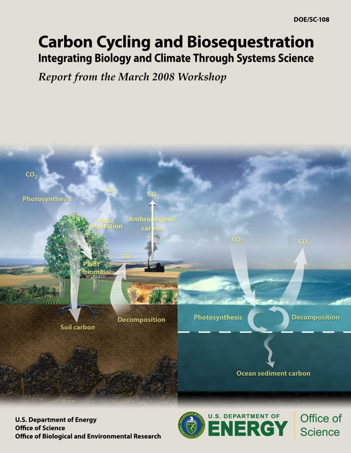 Carbon Cycling and Biosequestration | Genomic Science Program