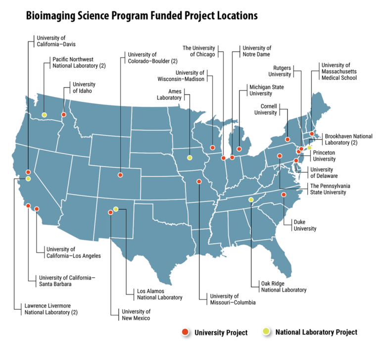 Bioimaging Science Program | Genomic Science Program