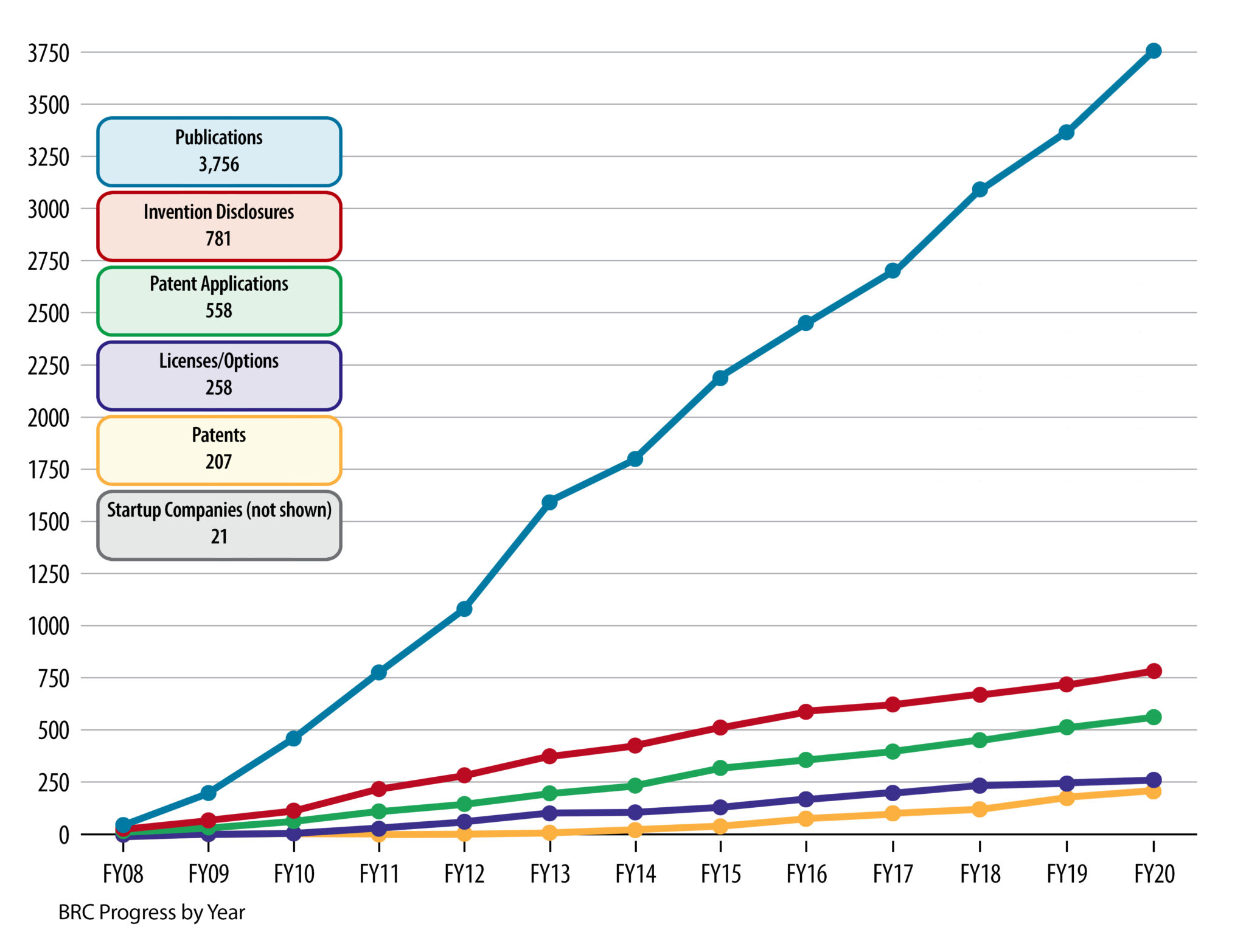 Bioenergy Research Centers: The First 10 Years | Genomic Science Program