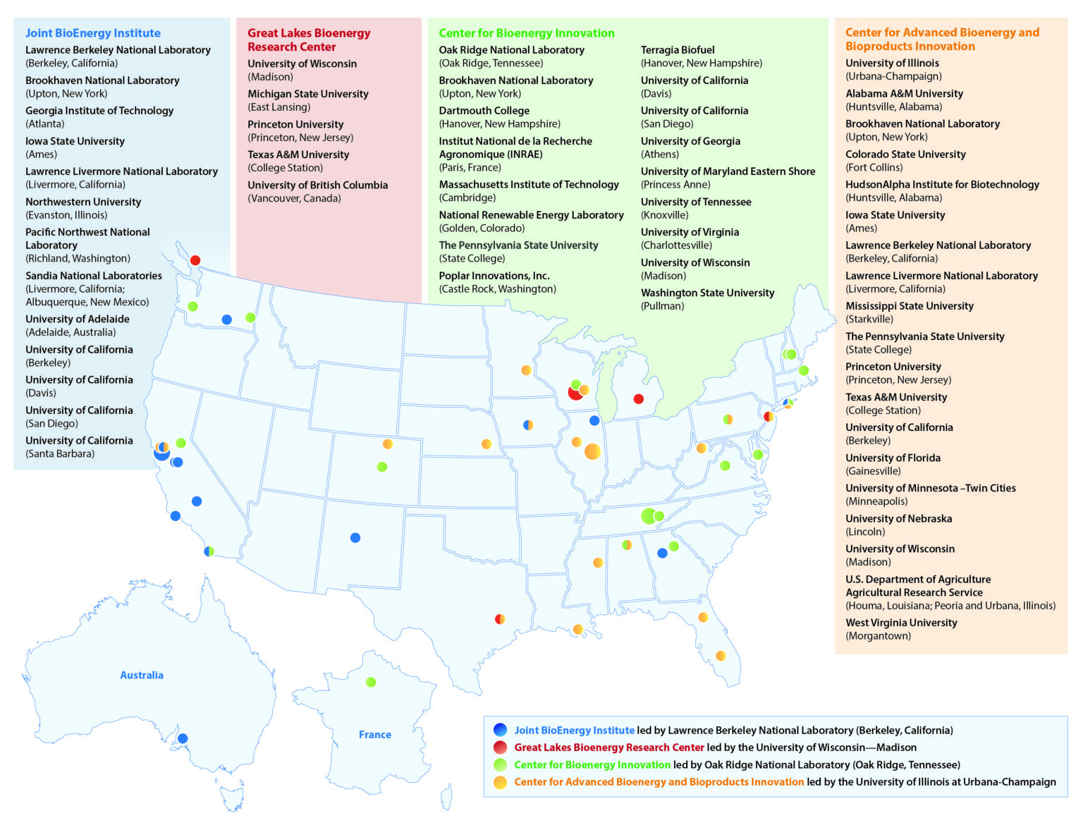 Bioenergy Research Centers | Genomic Science Program